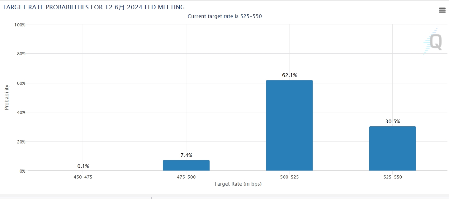 通胀死灰复燃？美国2月CPI数据全线反弹 降息预期再遭打压|通胀_新浪财经_新浪网