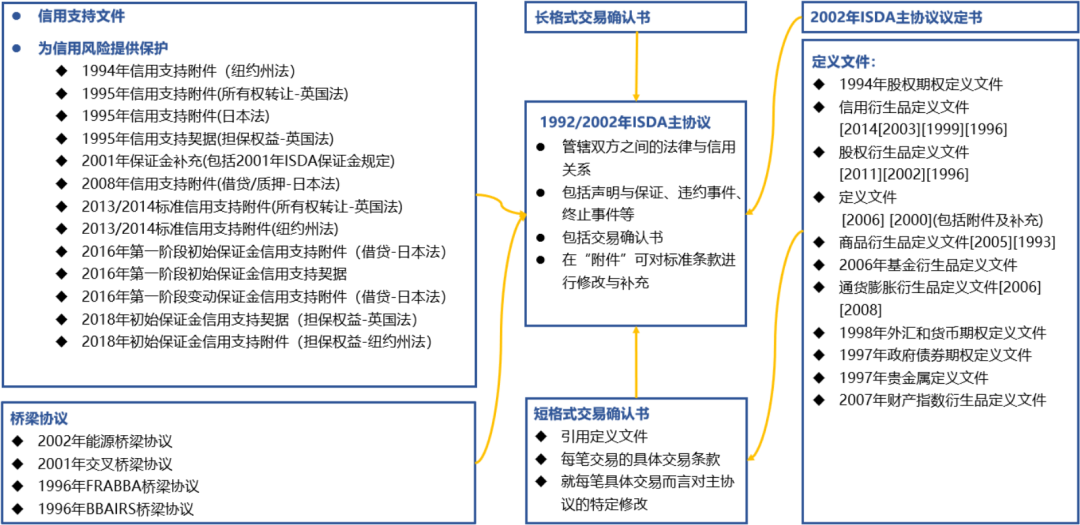 走近ISDA协议丨ISDA协议概述_新浪财经_新浪网