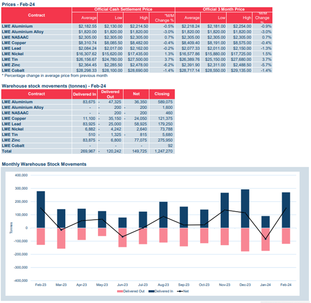 LME 2024年3月刊|镍_新浪财经_新浪网