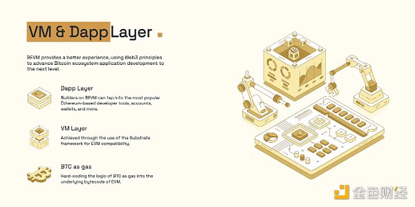 BTC L2 Summer？一览主流比特币二层协议特点及优缺点|比特币_新浪财经_新浪网
