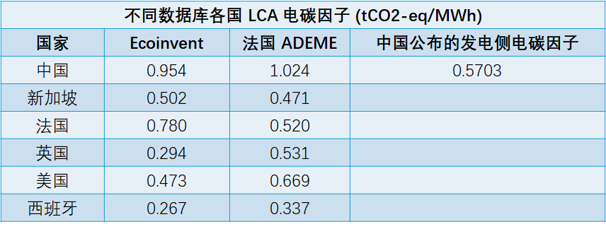 一个小小“碳排因子”，让中国企业吃了大亏__财经头条