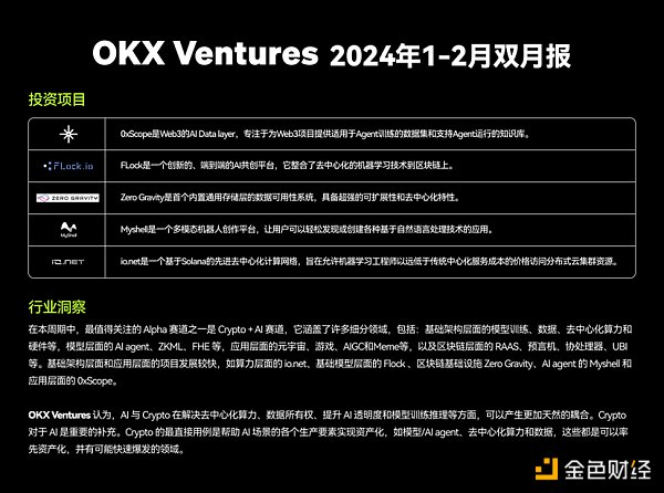 OKX Ventures投资月报： Crypto +AI想象力巨大 已投资iO.NET、Myshell等多个项目|AI_新浪财经_新浪网