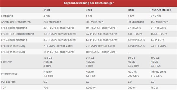 回顾NVIDIA GTC 2024：Blackwell算力核弹问世|NVIDIA|AI|gpu_新浪科技_新浪网