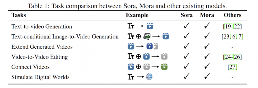 复刻Sora的通用视频生成能力，开源多智能体框架Mora来了|智能体|图像_新浪科技_新浪网