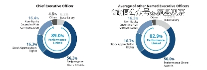 那些年薪过亿的CEO是怎么诞生的？|美元_新浪财经_新浪网