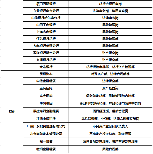 四大AMC与地方AMC开启“抢人”大战，这类人才火了__财经头条