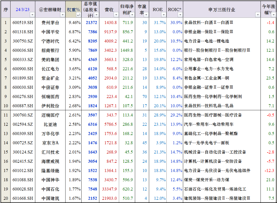 指数巡礼 | 中证A50指数（930050.CSI）|A50_新浪财经_新浪网