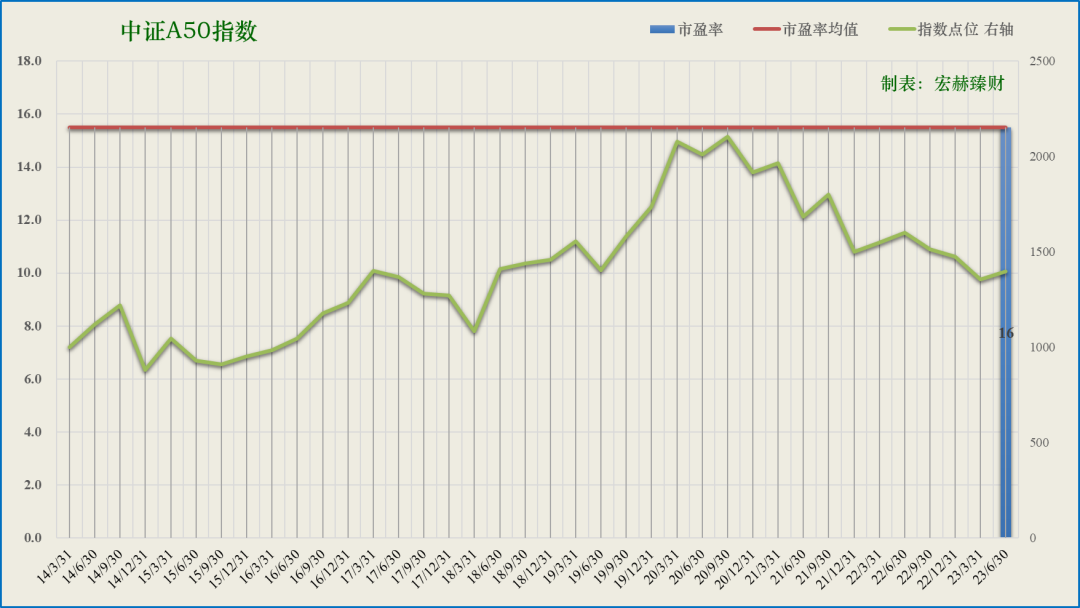 指数巡礼 | 中证A50指数（930050.CSI）|A50_新浪财经_新浪网