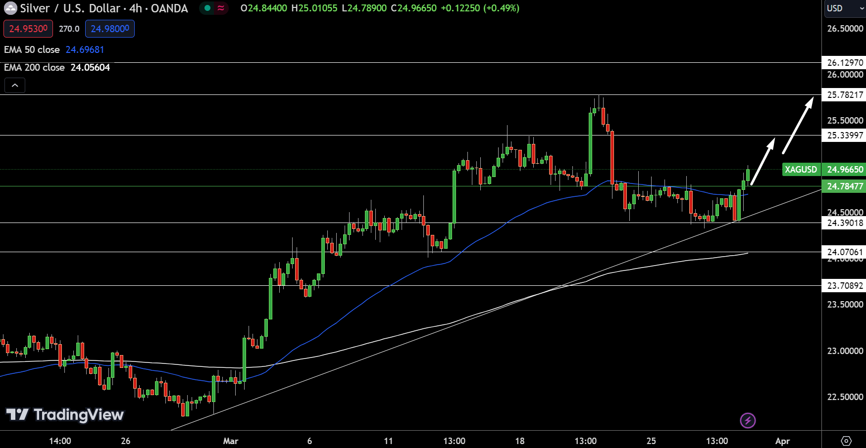 小心PCE冲击美联储利率决议！金价2232多头紧抓方向盘 FXEmpire：黄金、白银与铜价最新技术分析|美联储_新浪财经_新浪网