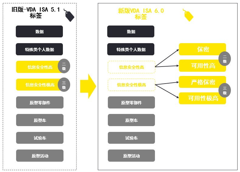 聚焦汽车行业信息安全标准灯塔：TISAX VDA ISA 6.0 解读|信息安全_新浪财经_新浪网