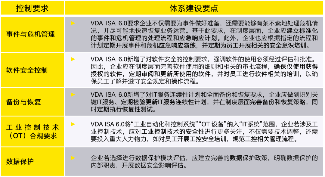 聚焦汽车行业信息安全标准灯塔：TISAX VDA ISA 6.0 解读|信息安全_新浪财经_新浪网