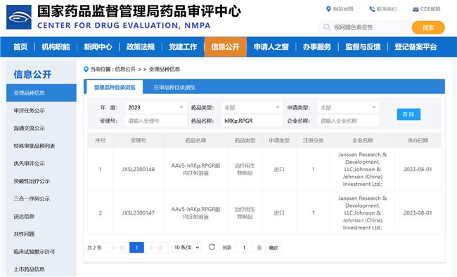 强生的AAV5-hRKp.RPGR治疗视网膜色素变性已获批,RP患者的春天来了?_新浪新闻