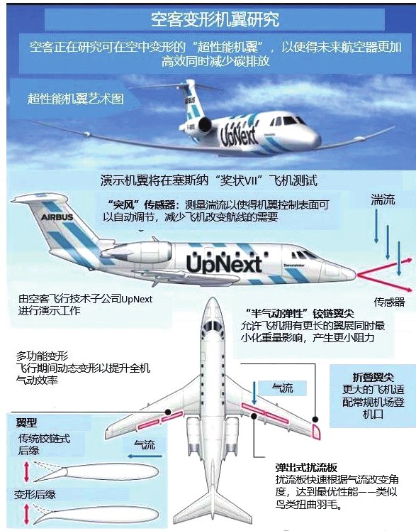 空客超性能机翼项目演示验证平台首飞_新浪财经_新浪网