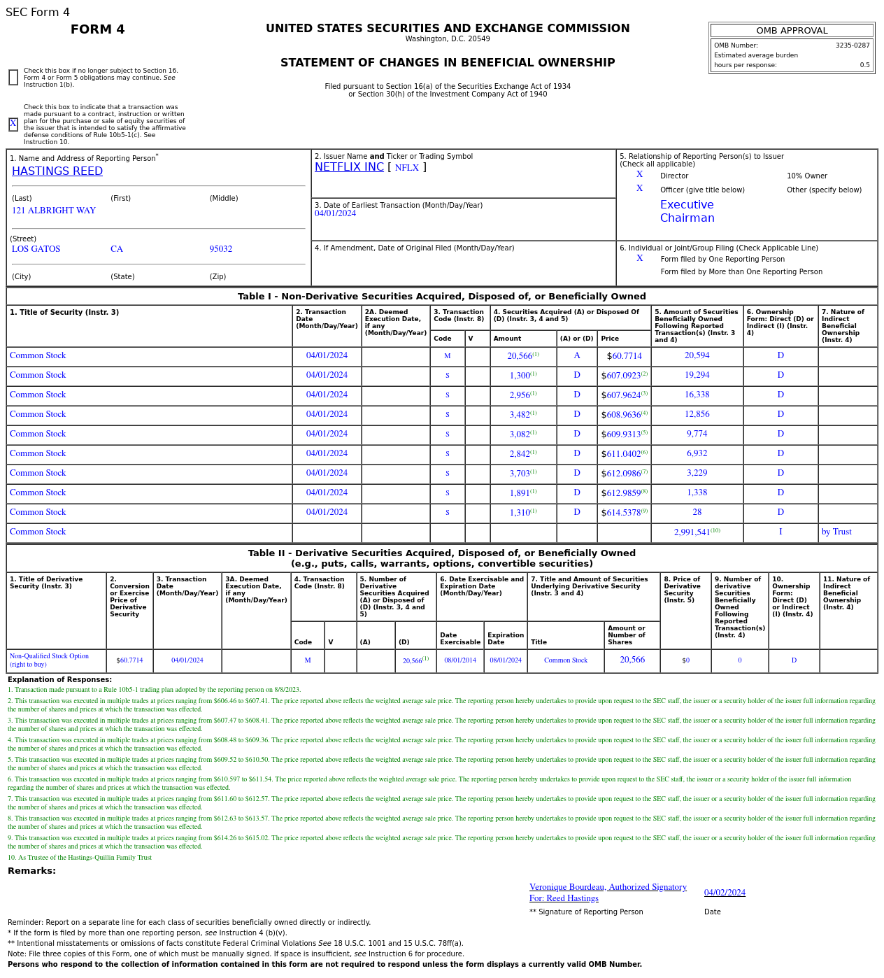 奈飞(NFLX.US)董事售出2.06万股普通股股份，价值约1,255.4万美元|奈飞_新浪财经_新浪网