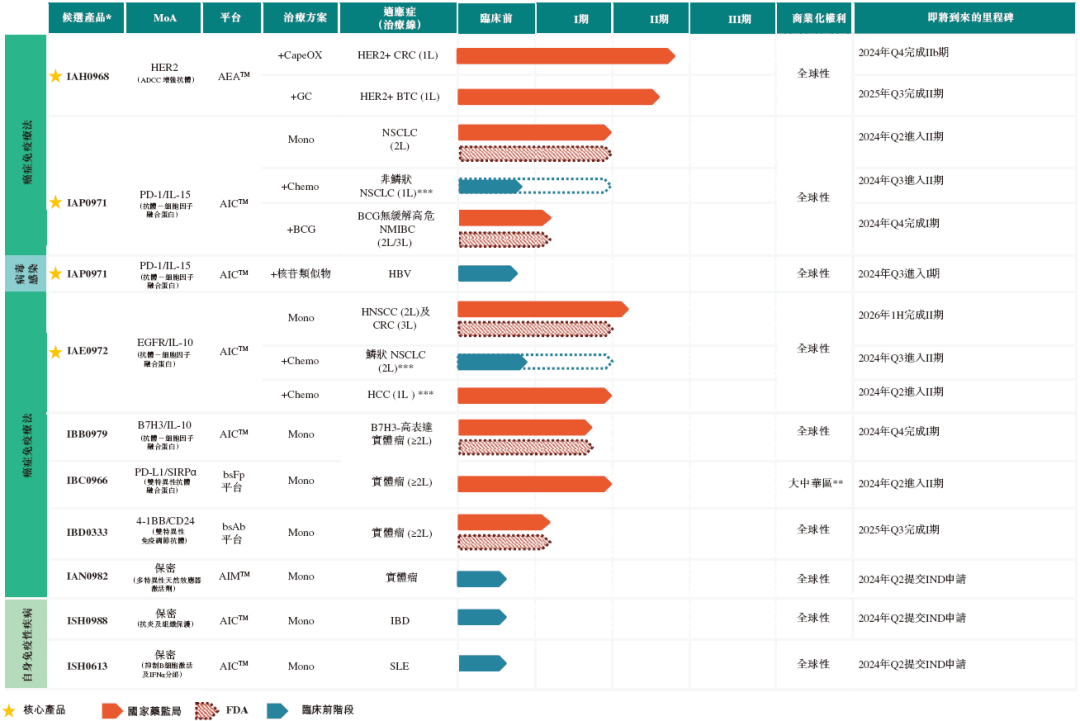 盛禾生物-B，来自浙江湖州，通过IPO聆讯，或很快香港上市，中金独家保荐|浙江省_新浪财经_新浪网