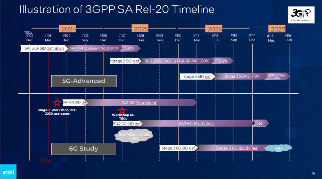 3GPP三位主席齐聚全球6G技术大会，解读6G标准时间表_新浪科技_新浪网