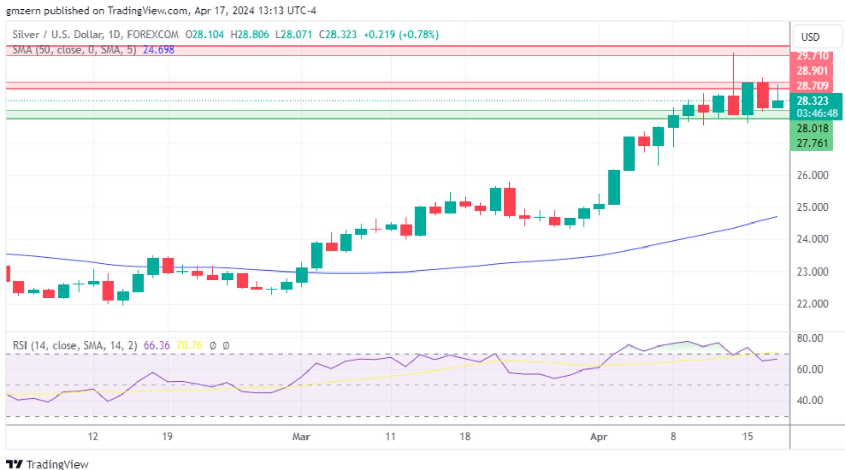 黄金、白银、铂金预测——交易员获利了结，黄金回撤，白银微涨，铂金向支撑位移动|黄金_新浪财经_新浪网
