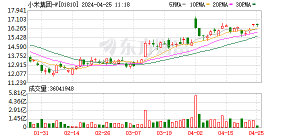 小米SU7锁单量75723台 28天内交付5781台！“造车很苦 但成功一定很酷” 雷军发布会现场发布招才令_新浪财经_新浪网