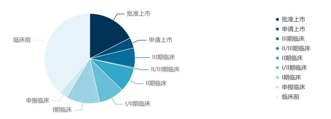 【行研】近年国内创新药license out分析及重点品种盘点|中国_新浪财经_新浪网