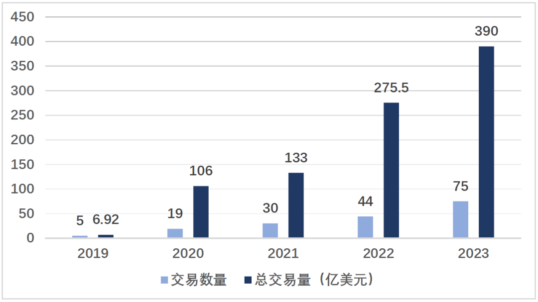 【行研】近年国内创新药license out分析及重点品种盘点|中国_新浪财经_新浪网