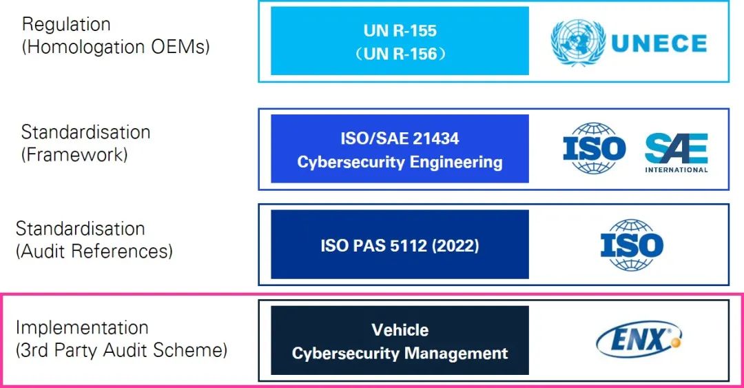 从汽车网络安全新规UN R155到不同国家和组织的具体实践|网络安全_新浪财经_新浪网