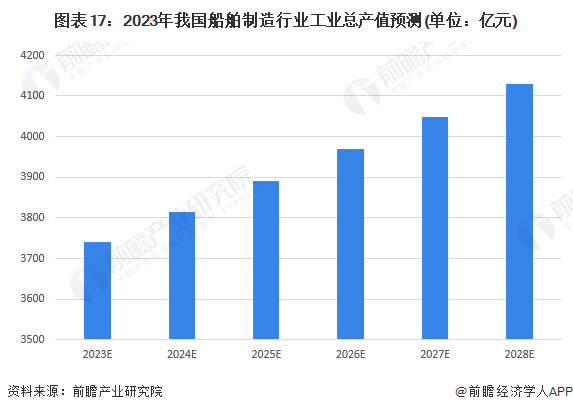 2024年中国十大最牛船舶制造企业一览 沪东中华拿下全球最大单笔造船订单_新浪财经_新浪网