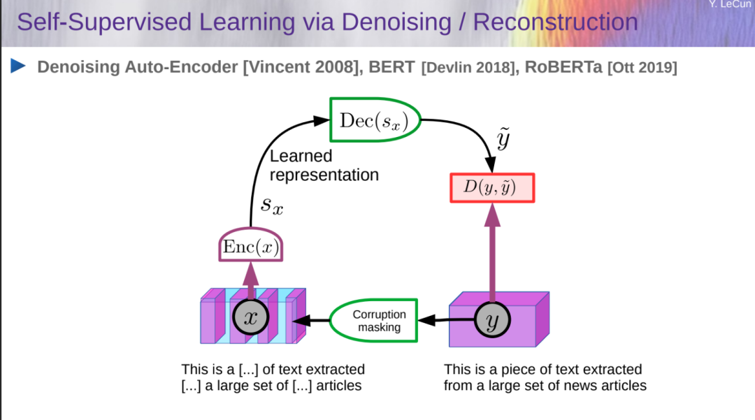 LeCun哈佛演讲PPT放出：唱衰自回归LLM，指明下一代AI方向|LeCun|AI|哈佛_新浪科技_新浪网