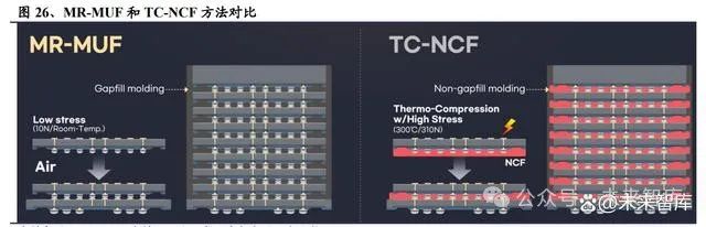 HBM产业链专题报告：AI算力核心载体，产业链迎发展良机|dram_新浪财经_新浪网