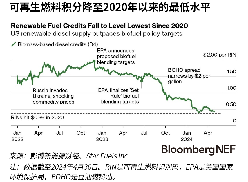 美国2024年生物燃料政策展望：积分面临风险|美国_新浪财经_新浪网