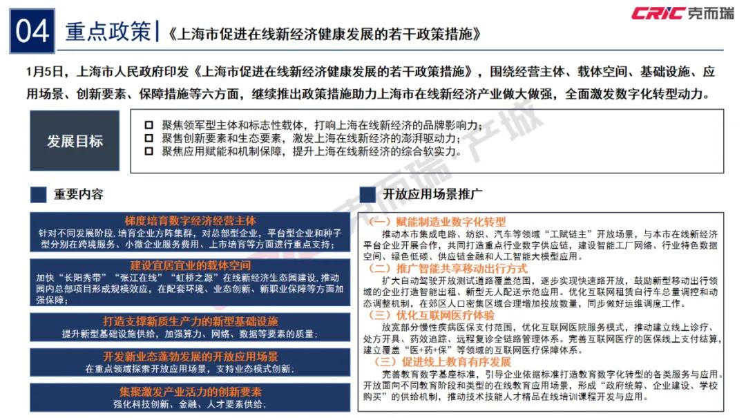 产业园区｜CIPIC · 上海产业市场监测报告（2024Q1）__财经头条