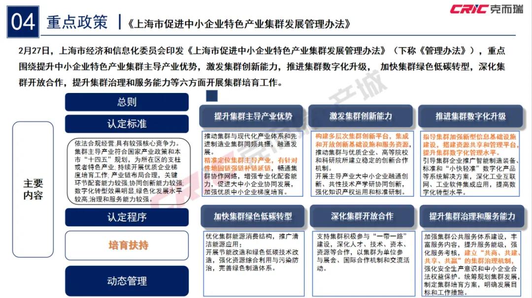 产业园区｜CIPIC · 上海产业市场监测报告（2024Q1）__财经头条