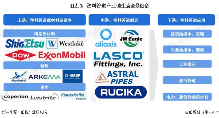 2024年全球塑料管道行业发展现状分析 实力厂商众多，市场规模逐年增长【组图】_新浪财经_新浪网