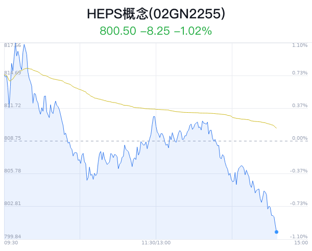 HEPS概念盘中跳水，东方钽业跌2.11%|东方钽业_新浪财经_新浪网