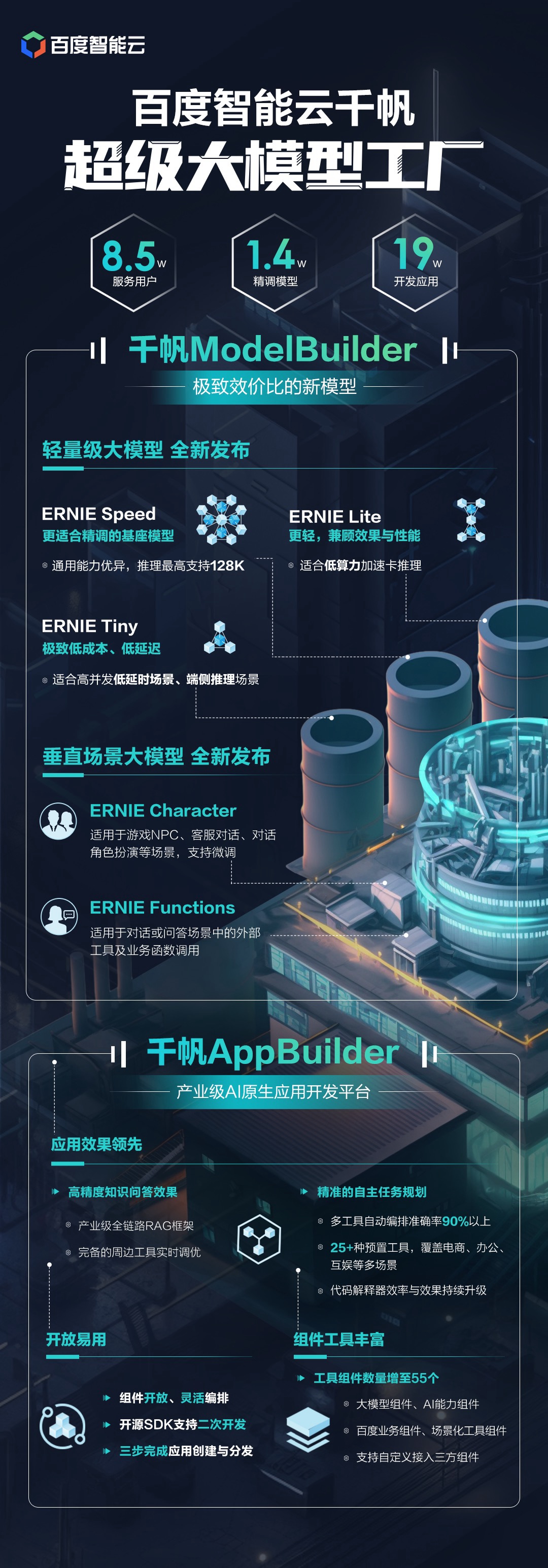 百度2024Q1财报发布：AI重构一周年，百度迎来更多发展机遇_新浪科技_新浪网