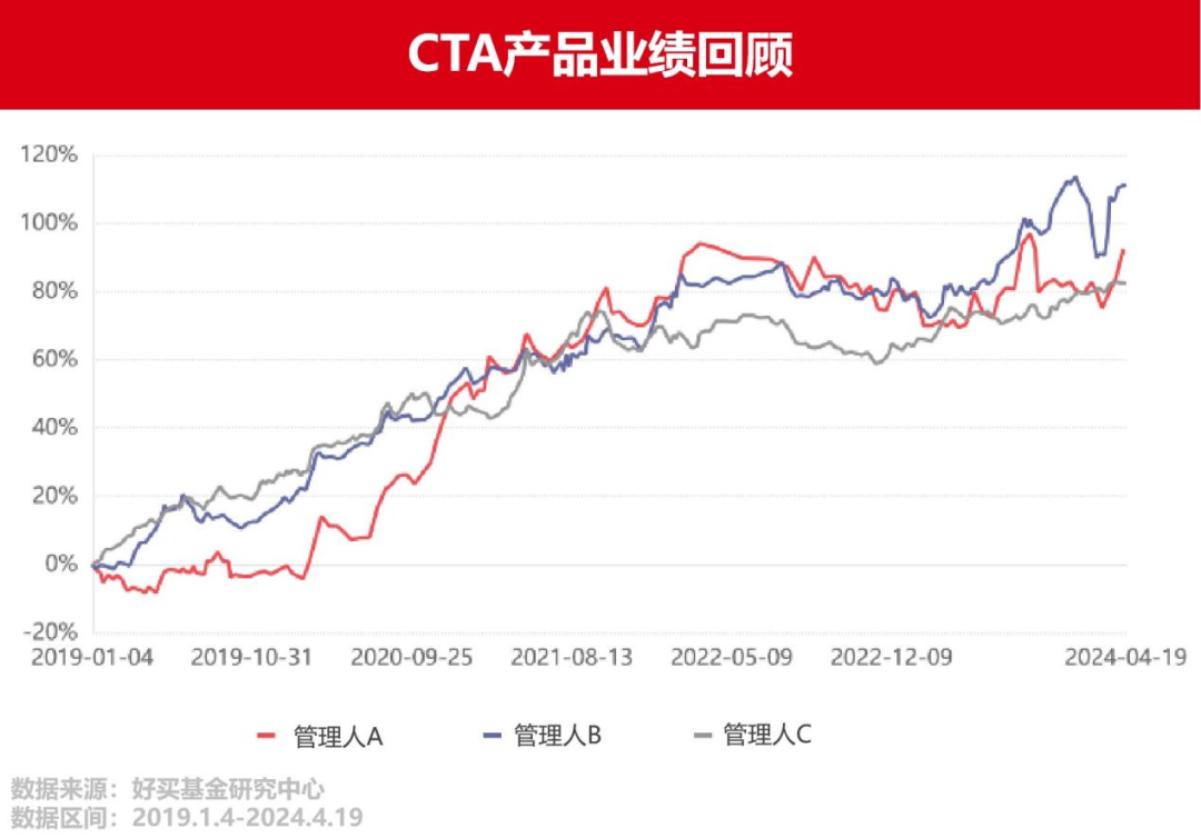 曙光已至？CTA产品怎么选|CTA_新浪财经_新浪网