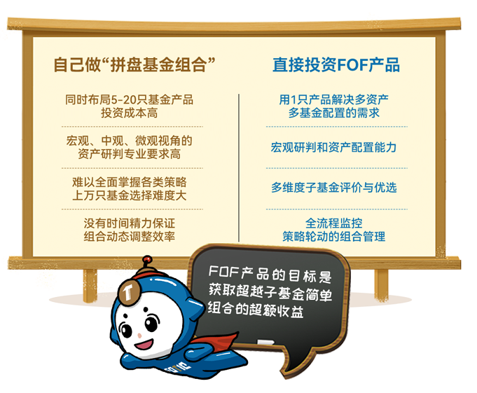 福小宝课堂｜一文看懂FOF产品|FOF_新浪财经_新浪网