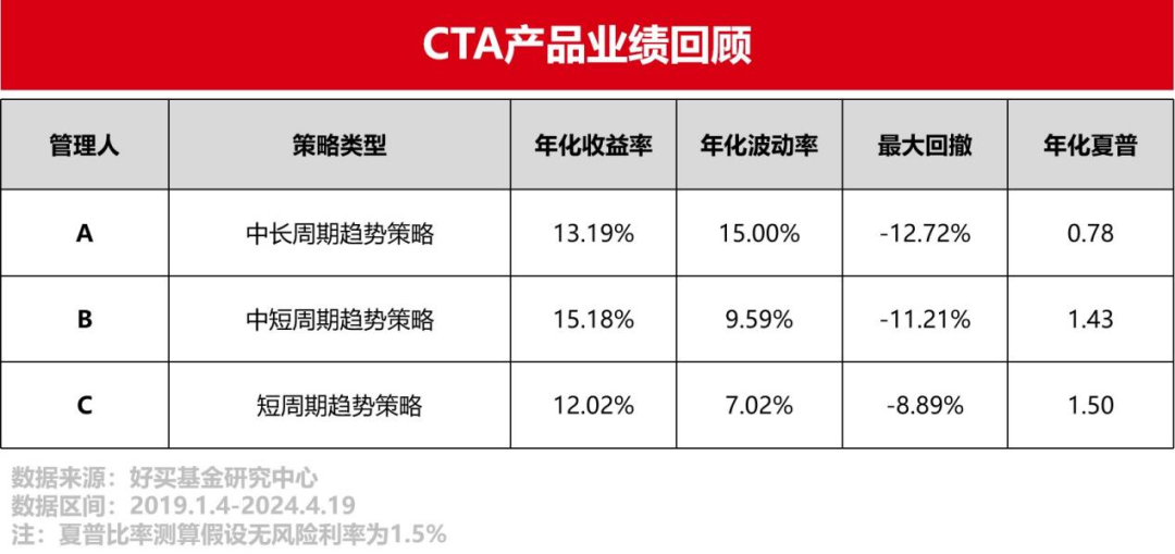 曙光已至？CTA产品怎么选|CTA_新浪财经_新浪网