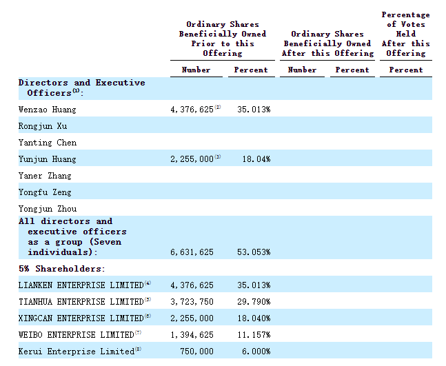 伊瓦特机器人/因立夫 INLIF，来自福建泉州南安，递交IPO招股书，拟赴美国上市|机械臂_新浪财经_新浪网