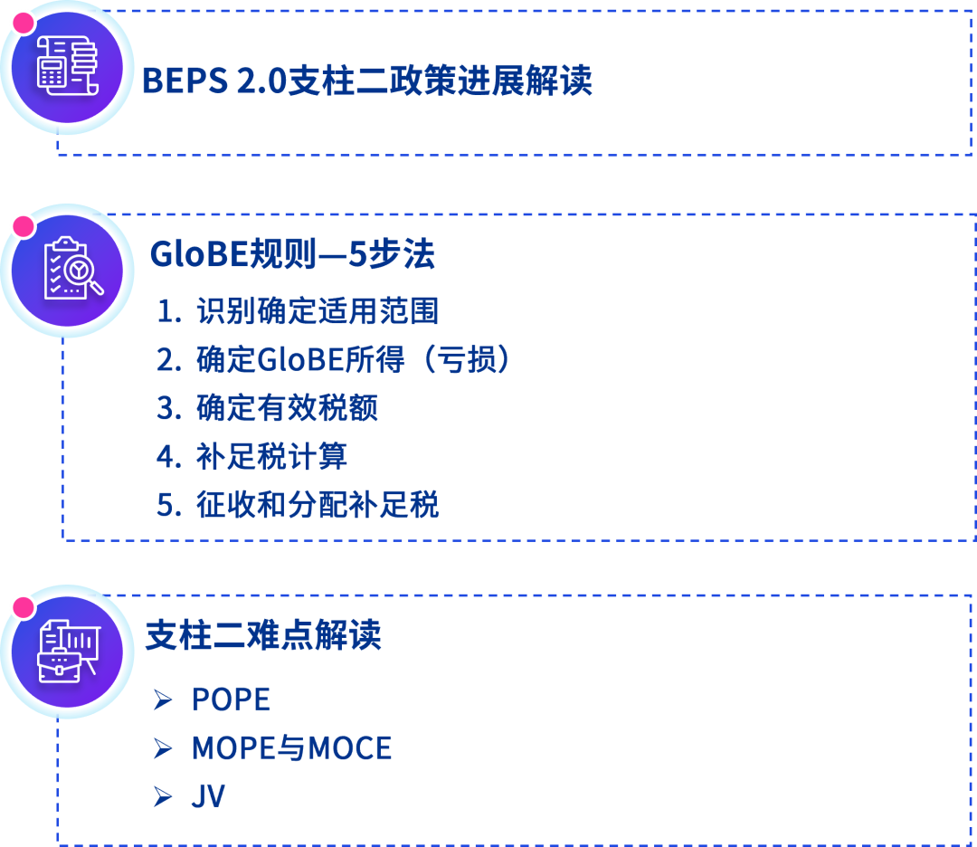 【毕马威税务培训平台】BEPS 2.0最新解读 —— 支柱二落地生根以及对跨国企业影响|毕马威_新浪财经_新浪网