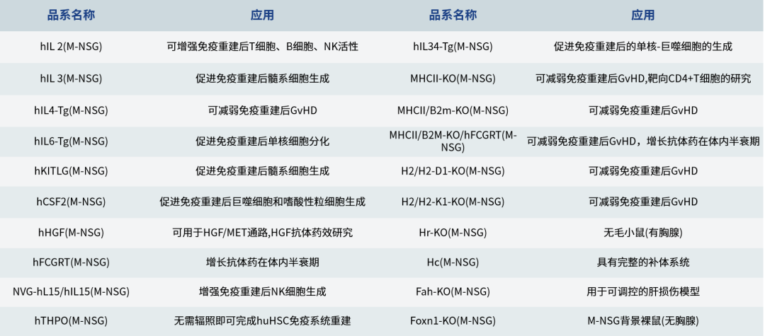 M-NSG Pro系列 | 这些小鼠，让免疫重建更进一步|新冠肺炎_新浪财经_新浪网