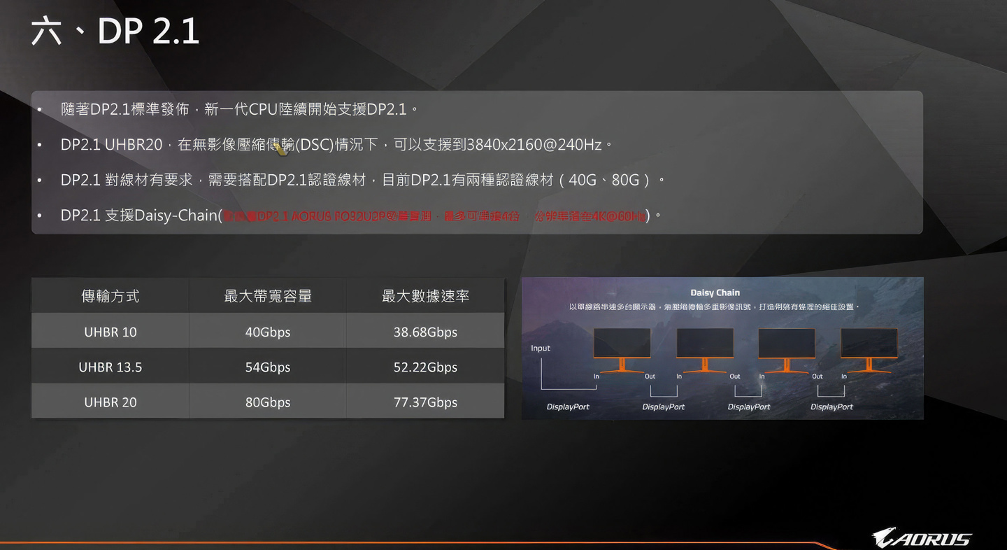 技嘉确认 AMD 新一代 X870 / B850 / B840 芯片组，后者不支持 CPU 超频且不支持 PCIe 5_新浪科技_新浪网
