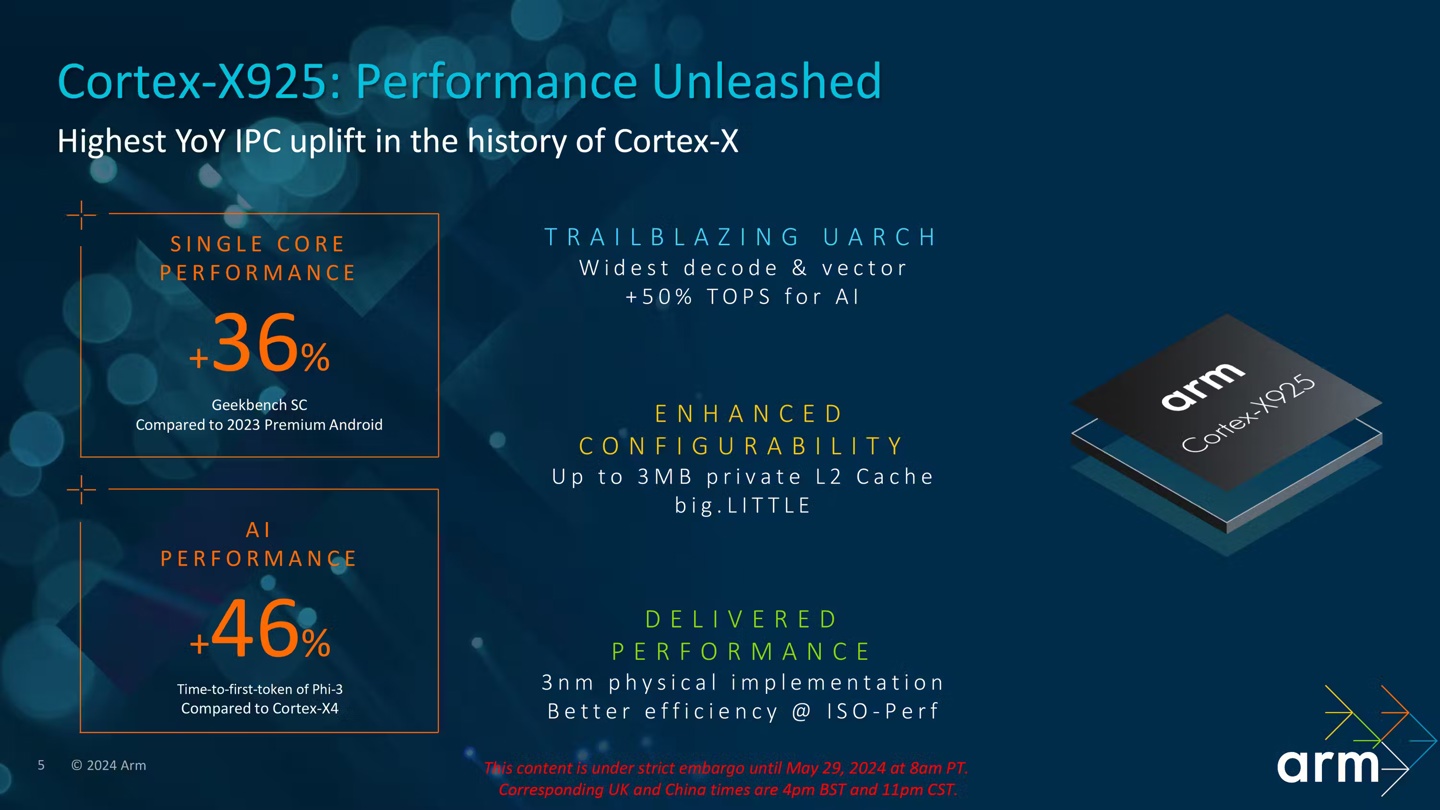 手机性能再上新台阶：Arm 发布 Cortex-X925 CPU 和 Immortalis G925 GPU|GPU|设计_新浪科技_新浪网
