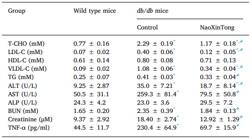 脑心通对db/db进展性小鼠糖尿病肾病的治疗潜力|糖尿病_新浪财经_新浪网