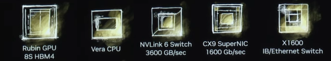 英伟达预告下一代 Rubin GPU 架构：HBM4 显存、Vera CPU，2026 年推出|英伟达|gpu|it之家_新浪科技_新浪网