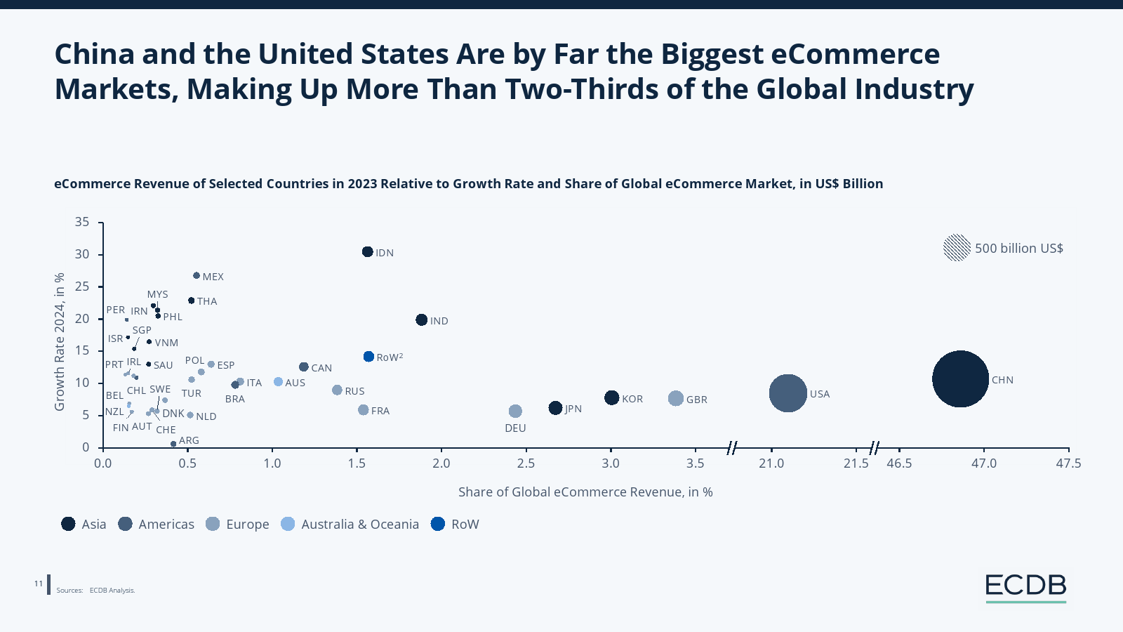 ECDB：2024年全球电子商务市场|电子商务|零售|美元_新浪科技_新浪网