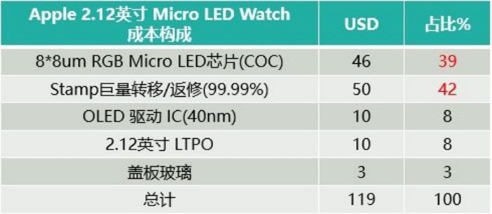 从概念到落地：如何实现Micro LED显示面板产业化？|显示面板|光电_新浪科技_新浪网