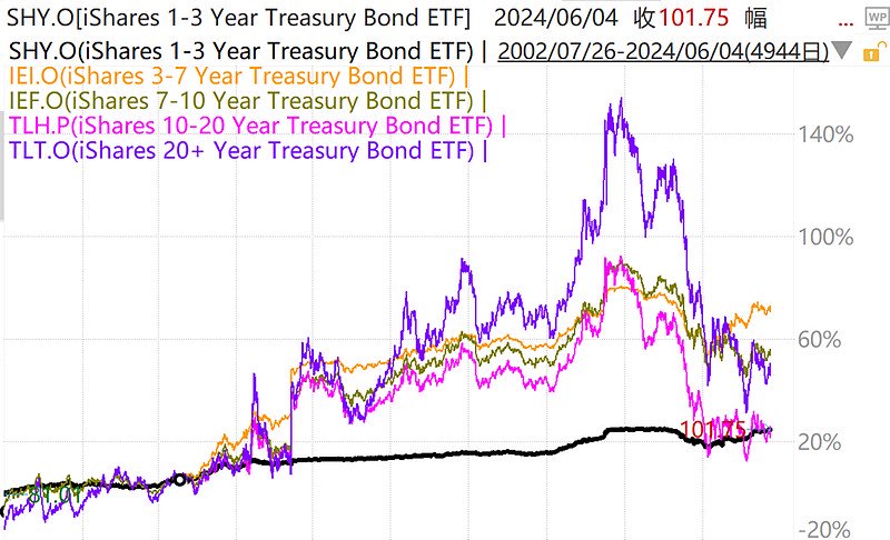 投资国债ETF必看股票与债券的相关性研究|美股_新浪财经_新浪网