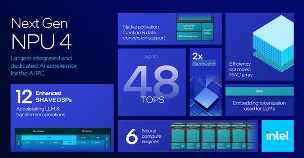 下一代AI PC旗舰平台！英特尔全新架构Lunar Lake详解|英特尔|AI|NPU_新浪科技_新浪网