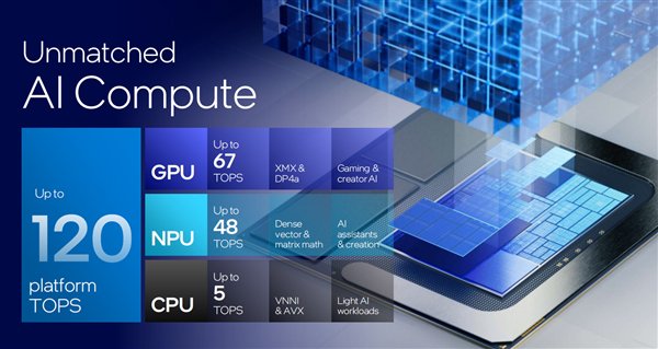 下一代AI PC旗舰平台！英特尔全新架构Lunar Lake详解|英特尔|AI|NPU_新浪科技_新浪网