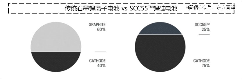 硅碳负极材料：从材料科学到资本市场，绕不开的电池技术革新_新浪财经_新浪网